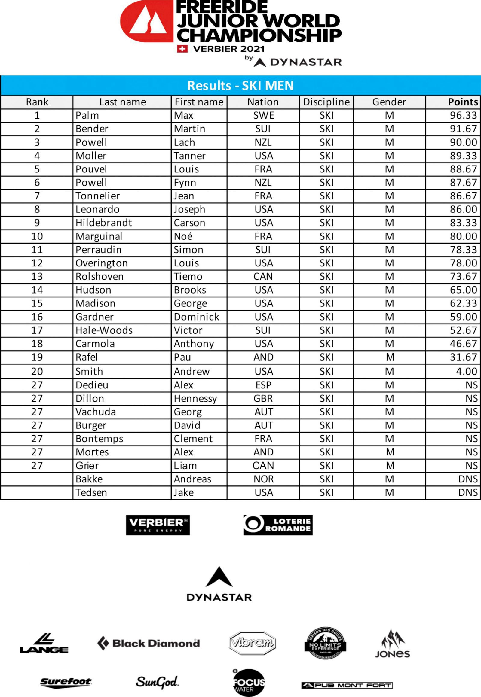 Max Palm tog VM-guld i friåkning för juniorer - Åka Skidor